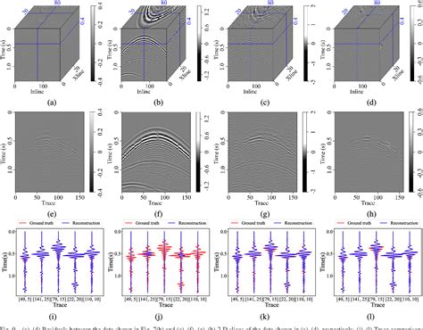 figure 9 from self supervised multitask 3 d partial convolutional