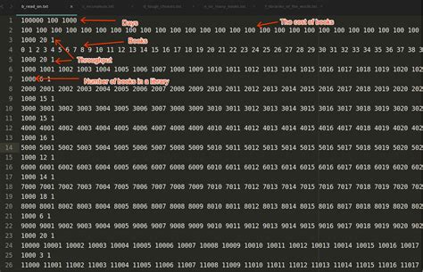 How To Crack HashCode Competition With Some Engineering Skills Experimental Chill