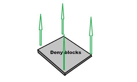 How To Use Spawn Protection In Minecraft Bedrock And Protect Your Spawn