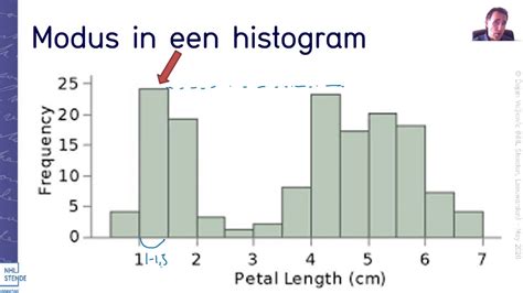 s12 09 modus en histogram youtube