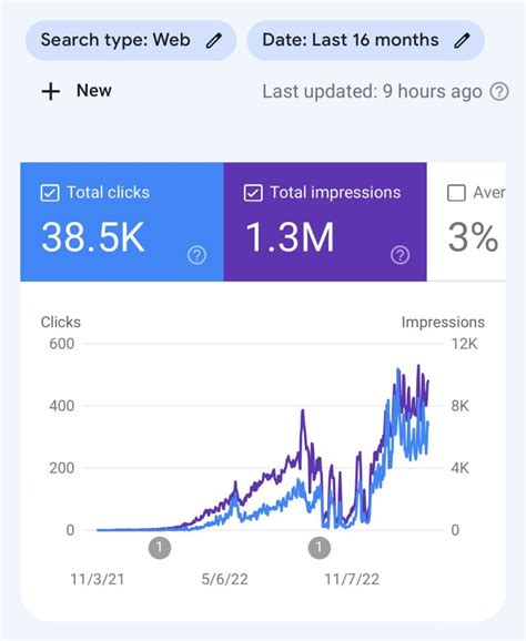 Aiman Fatima Seo Consultant On Linkedin Seo Gsc Searchengines Searchengineoptimization