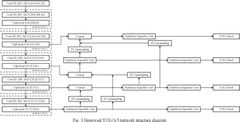 figure 1 from vehicle detection method based on improved yolov3
