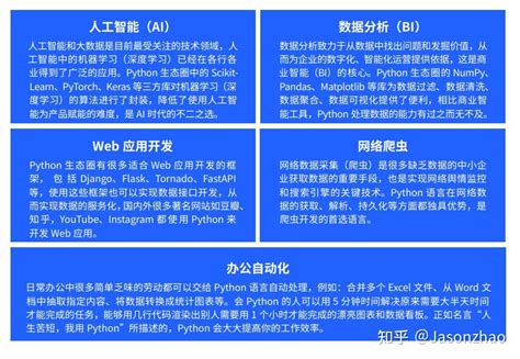 【全网首发】python开发之父编写《python编程从入门到实践》v2 0中译版图书销量破1000000册，完整版pdf开放下载！ 知乎