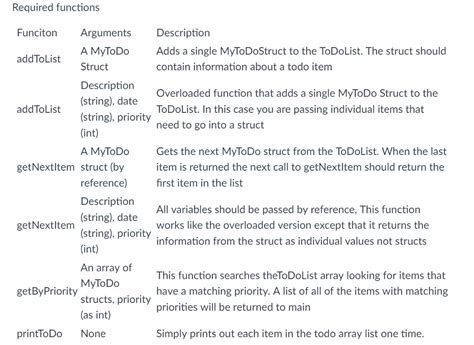 Solved Construct Functionality To Create A Simple ToDo List Chegg Com