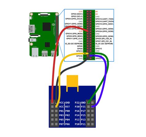Прошивка Cc2530 через Raspberry Pi — Kvvhost