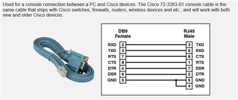 Pinout Cable Console Cisco Tecnologia