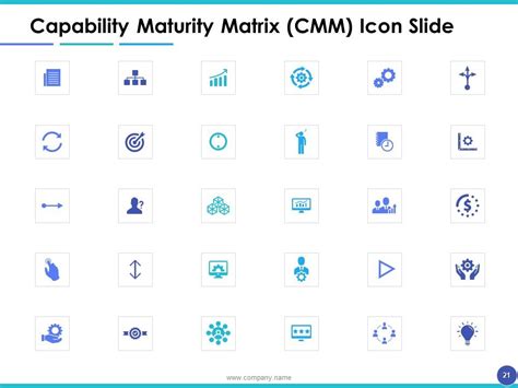 Capability Maturity Matrix Powerpoint Presentation Slides Presentation Graphics Presentation