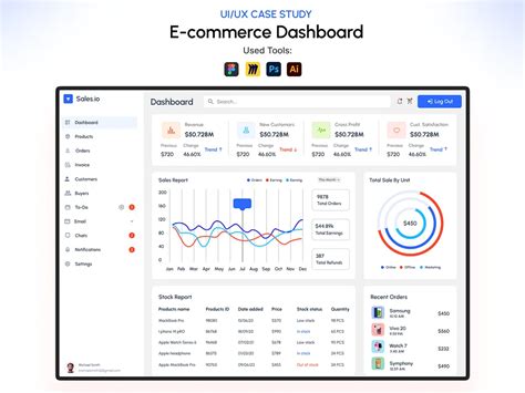 Best Dashbord Design Designs Themes Templates And Downloadable Graphic Elements On Dribbble