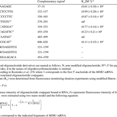 Effective Association Constants K X And Association Rate Constants