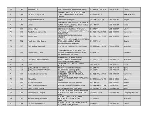 List Of Branches Pdf