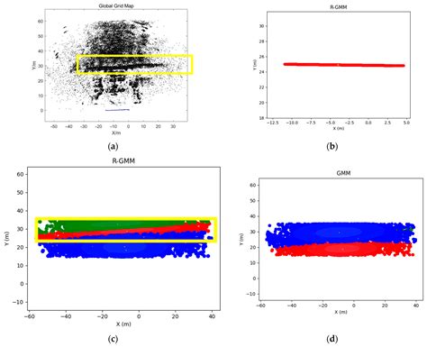 Correlative Scan Matching Position Estimation Method By Fusing Visual