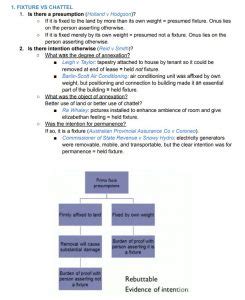 LLB204 Exam Structure Notes NoteXchange