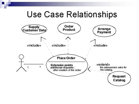 Unified Modelling Language Unified Modelling Language N N