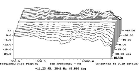 Edge Diffraction Testing Shapes Page 6 Diyaudio