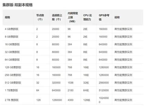 Rockycentos 安装redis，优化配置，并设置开机自启动centos Redis启动命令 Csdn博客