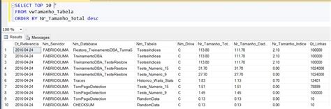Queries Do Dia A Dia Monitorando O Crescimento De Tabelas E Bases No