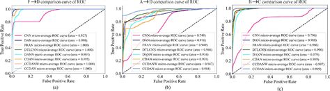 figure 1 from collaborative and conditional deep adversarial network