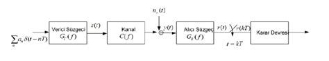 the block diagram of a baseband communication system