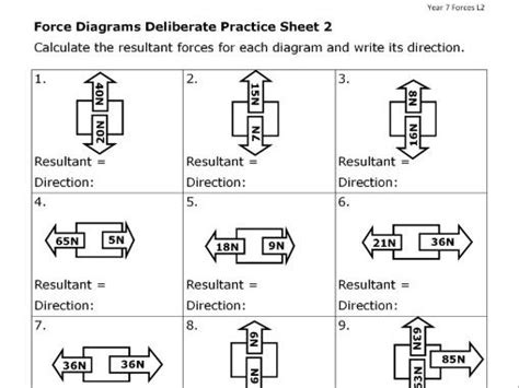 Resultant Force Diagrams Practice Teaching Resources