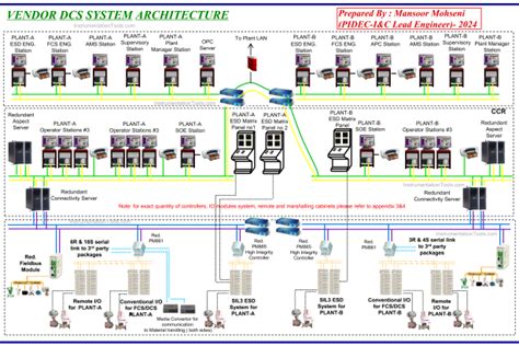 what is dcs distributed control system instrumentationtools
