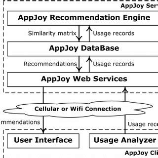 State Transition Diagram Of Android Applications Download Scientific Diagram