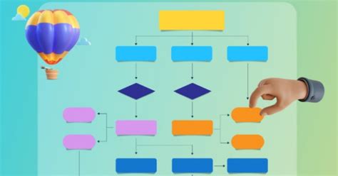 How To Make A Flawless Flowchart Design A Detailed Guide Edrawmax