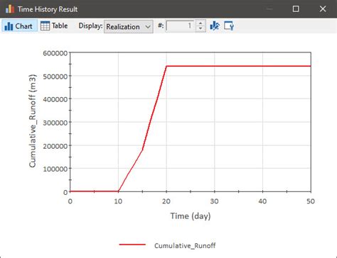 Lesson Formatting Results And Using Result Elements Goldsim