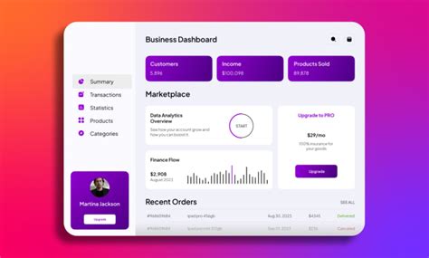 develop business web app software using laravel php by ricky rozario