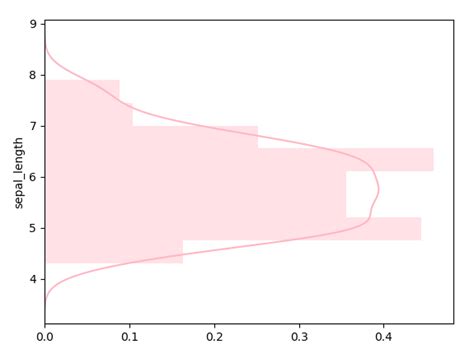 Biểu đồ Python Bar Plot sử dụng Matplotlib Seaborn w seo