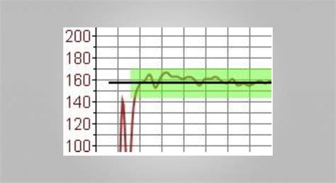 Sks Monitoring Functions