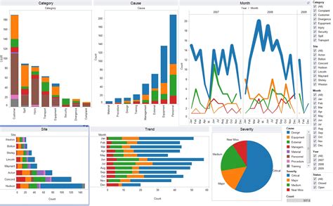 Tableau Setup With Apache Spark On A Hadoop Cluster