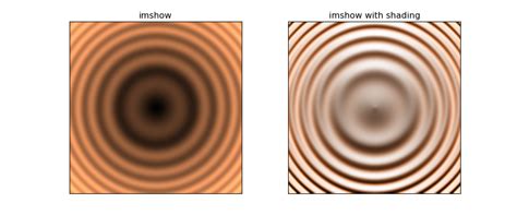 Pylabexamples Example Code Shadingexamplepy — Matplotlib 143