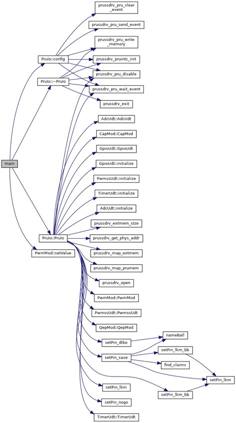 Libpruio Srcexamplespwmadcbas File Reference