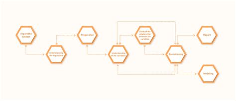 Programming For Research Python And Java For Data Analysis And