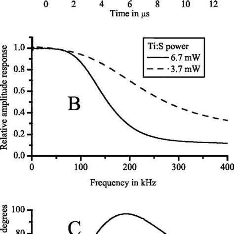 Schematics For The Single Photodiode Measurement A A Semiconductor Download Scientific Diagram