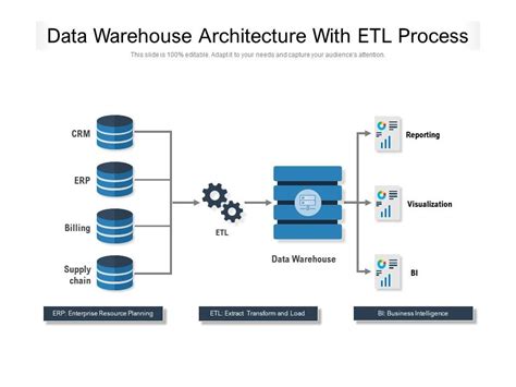 Data Warehouse Architecture With Etl Process Powerpoint Slides