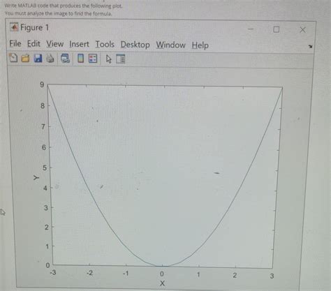 solved write matlab code that produces the following plot
