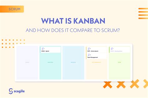 What Is Value Stream Mapping And How Can You Use It Effectively • Scagile Blog