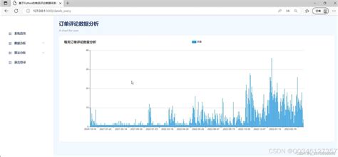 python电商评论数据采集分析可视化系统 flask框架 nlp情感分析 lda主题分析 bayes评论分类（源码） csdn博客