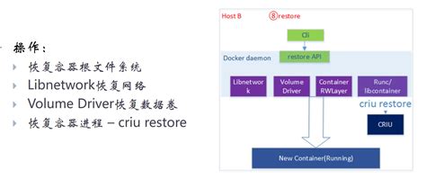 容器迁移 阿里云开发者社区