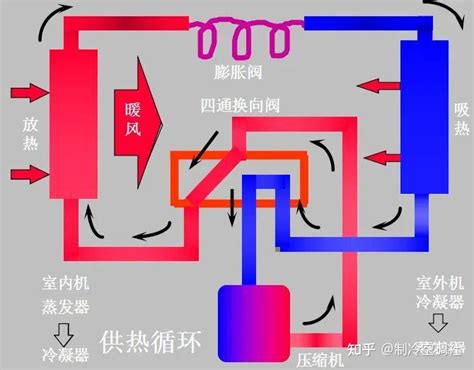 通俗易懂的制冷原理图文，小白一看都能懂 知乎