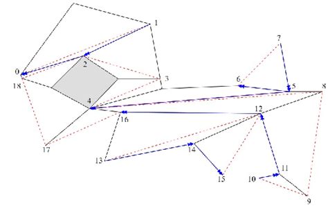 Complete Path Generated By The Turns Minimization Heuristic Download