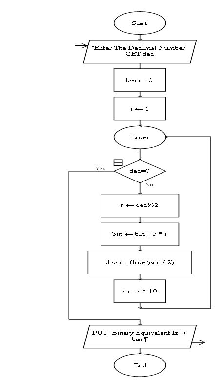 [diagram] process flow diagram computer science wiringschema