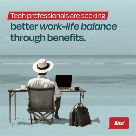 Dice On Linkedin Introduction Dice Tech Salary Report Explore