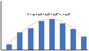 How To Add Trendline Equation In Excel Easy Steps Excelgraduate