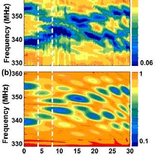 Logarithmic Scale Plot Of Measured A And Calculated B Spectra For Download Scientific