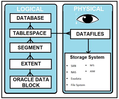 Tablespaces In Oracle Dot Net Tutorials