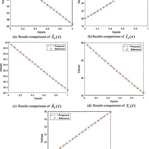 Proposed Structure Through Anns Ga Asa To Solve The Ld Model Download