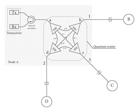 structure of node a in figure 4 the light gray area indicates node a