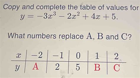Solved Copy And Complete The Table Of Values For Y 3x3 2x24x5